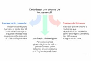 Exame de toque retal: o que é e por que ele é importante